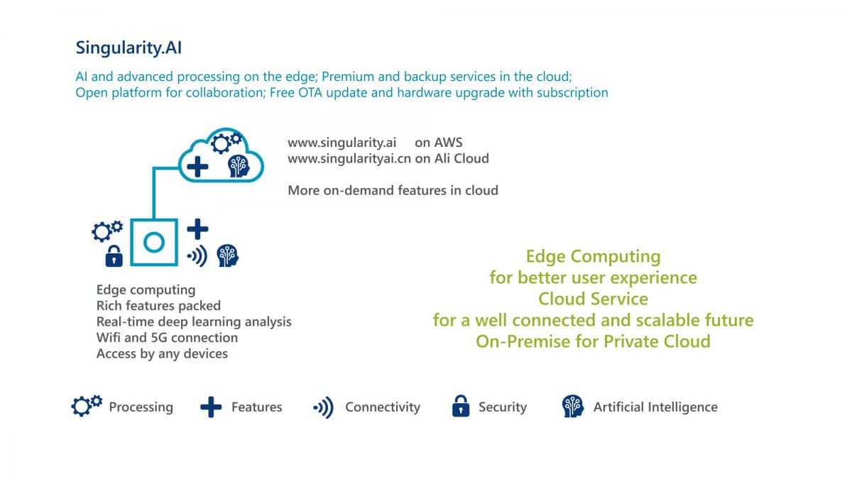 Software Solution - Singularity.AI